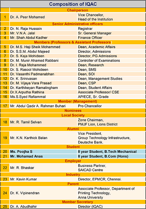 Student representation – Governance
